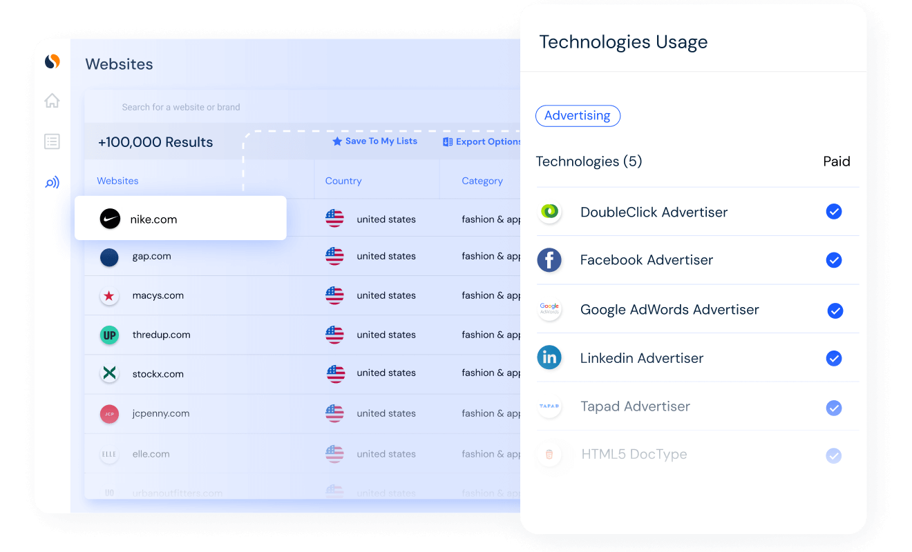 Technology Lookup - Check Technology's Market Share | Similarweb