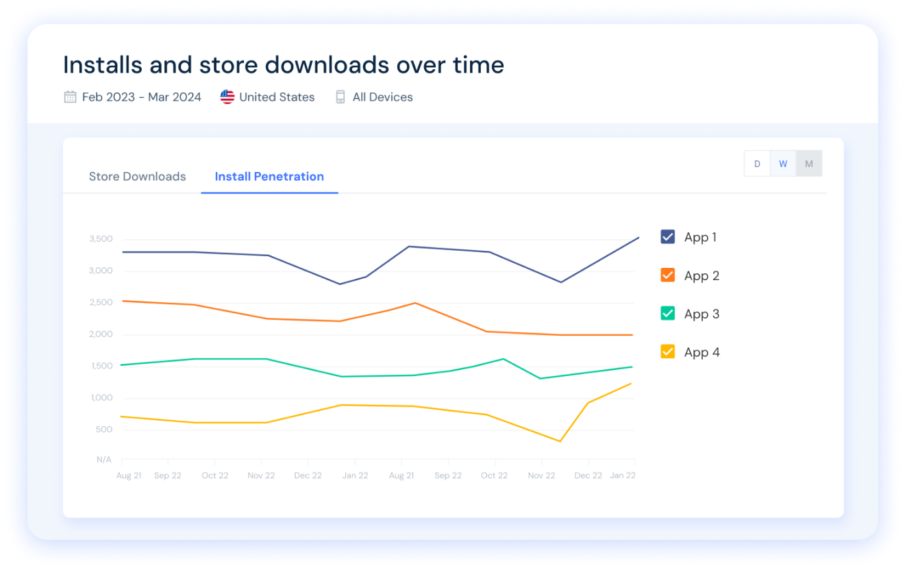 Free App Analytics - Check App Stats & Usage Metrics | Similarweb